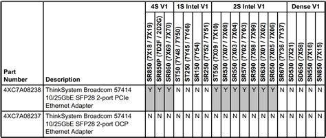 Lenovo ThinkSystem Broadcom GbE SFP Ethernet Adapters User
