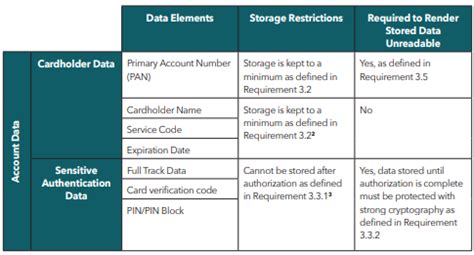 PCI Compliance Key Things That Matter