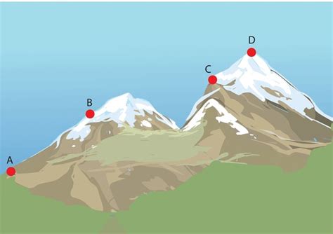 Altitude Temperature Over Royalty Free Licensable Stock Vectors Vector Art Shutterstock