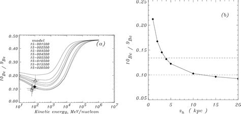 Figure 1 From Is The Diffuse Gamma Background Radiation Generated By