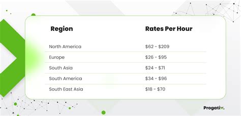 How Much Does Custom Software Development Cost In 2025 Progatix