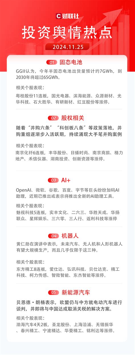 今日投资舆情热点