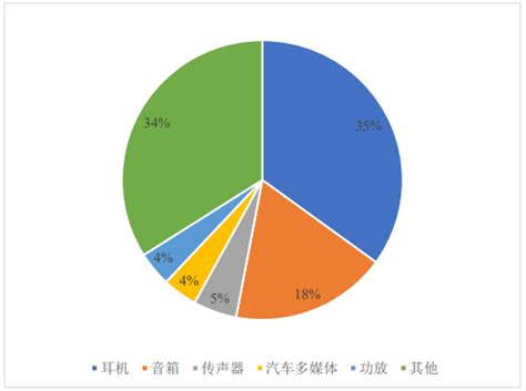 2023 2028年中国电子音响行业市场现状分析及发展前景研究报告 知乎