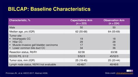 Cco Independent Conference Highlights Ppt Download