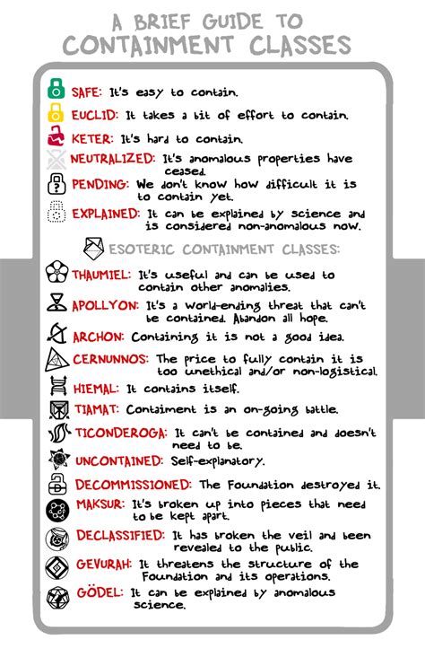 Best 13 Scp Classification Artofit