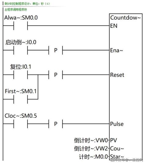 PLC自定义时间倒计时程序设计思路 PLC 中国工控网