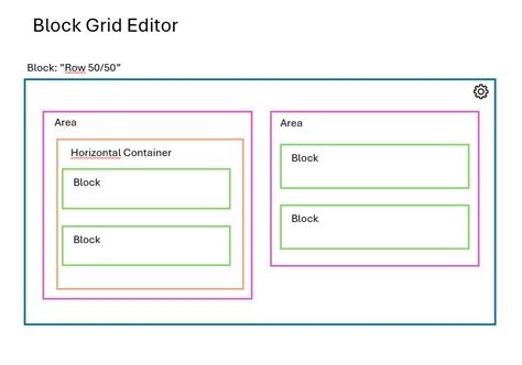 Block Grid Settings For Areas Umbraco Community Forum