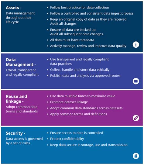 Data Principles Office For National Statistics