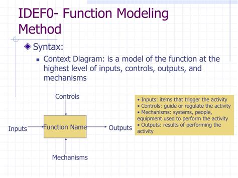 Ppt Integrated Definition Idef Modeling Techniques Powerpoint Presentation Id 4161124