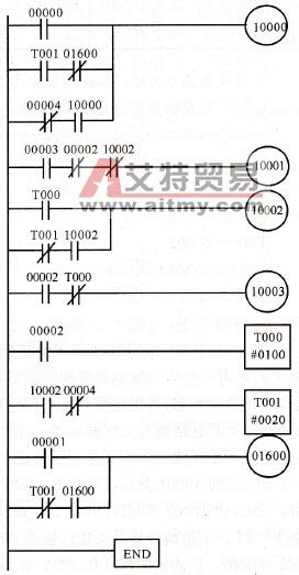 PLC解析法编程在液体混合装置中的应用案例 PLC技术 新满多