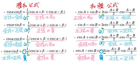 Ryo Fukasawa🌤️ふかぴー On Twitter 私が昔作った五言律詩的なものを紹介。漢詩を暗唱する感覚で三角関数の積和・和積