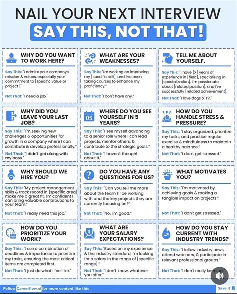 Pin By Nurulaini Samad On Job Interview Tips In 2024 Job Interview