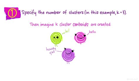 Allison Horst K Means Clustering Series