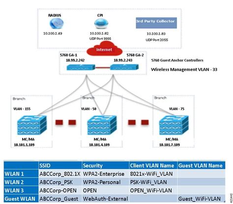 cisco prime infrastructure 3 1 user guide using converged access