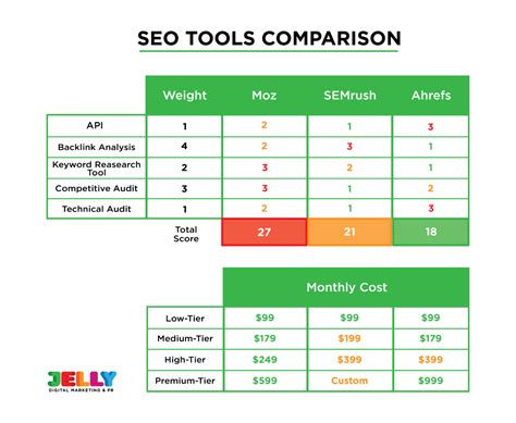 Tool Comparison Chart At Ken Escobar Blog