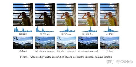 基于语义对比学习的低光照图像增强网络 知乎
