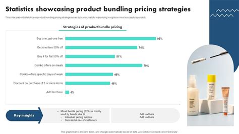 Statistics Showcasing Product Bundling Pricing Strategies Ppt Slide