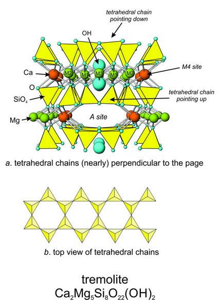Silicate Structure