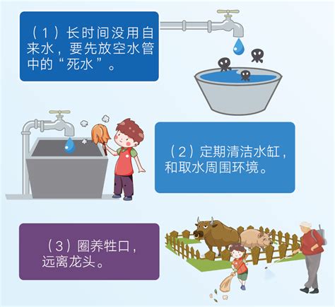 科普｜这些农村饮水安全的重点，你get到了吗？