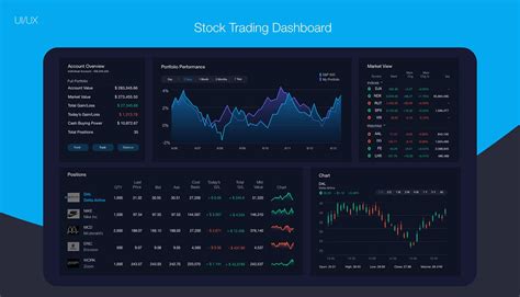Top 50 Dashboard Ui Kits And Templates In 2019 Artofit