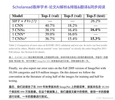 深度学习必读经典论文imagenet Classification With Deep Convolutional Neural