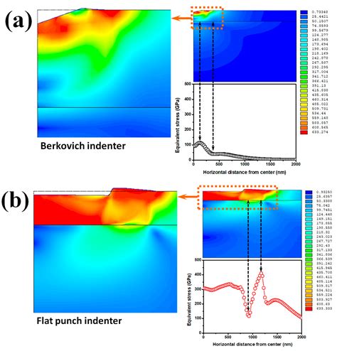 Finite Element Analysis Of Nanoindentation Responses In Bi2se3 Thin Films