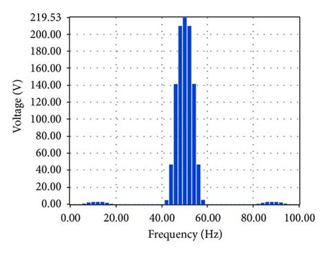 Voltage At Load With No Grid Connection In Labview Download
