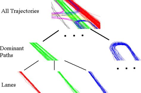 Hierarchical Spatial Based Clustering Download Scientific Diagram