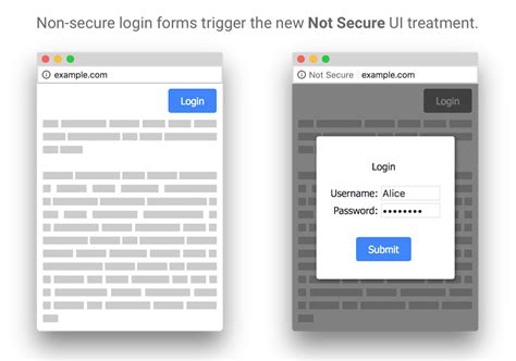 As Of July Google Chromes Not Secure Label Are You Prepared