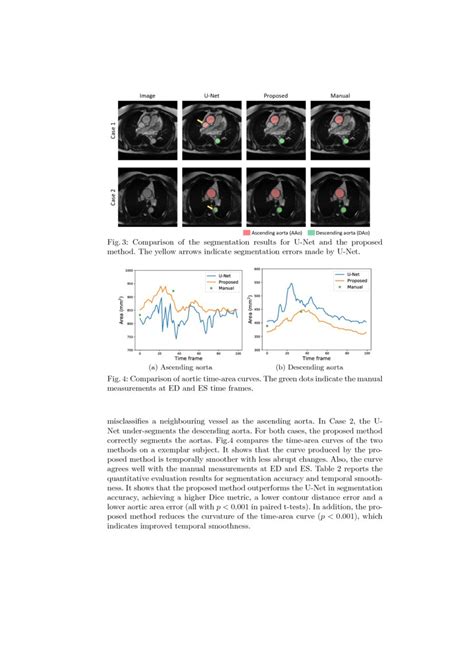 Recurrent Neural Networks For Aortic Image Sequence Segmentation With Sparse Annotations Deepai
