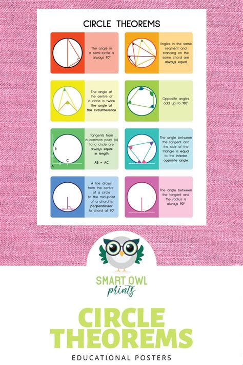 Circle Theorems Educational Poster Geometry Poster Circle Math