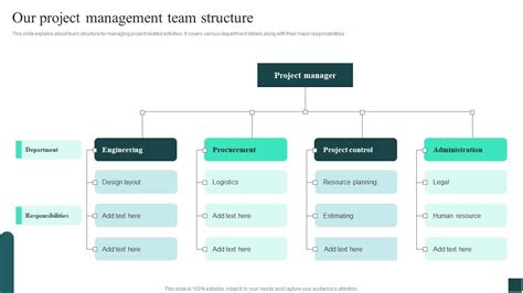 Credibility Assessment Summary For Construction Project Our Project