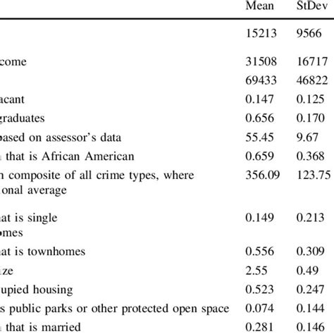 Prizm 15 Market Segments Mapped By Block Group For Baltimore Md