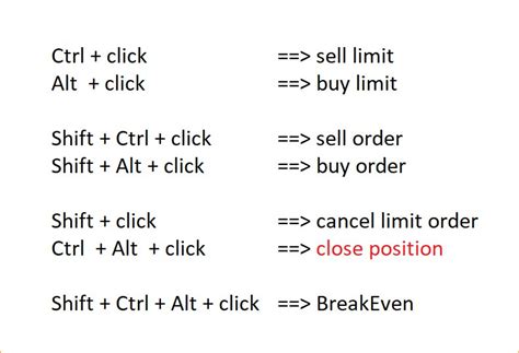 quick trade entry hotkey cbot algorithmic forex trading ctrader