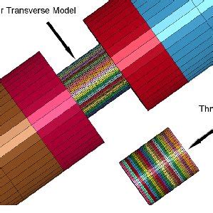 Finite Element Model Of Composite Specimens Between Incident And Download Scientific Diagram