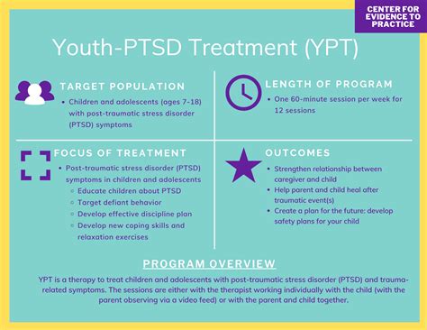 EBP Descriptions Center For Evidence To Practice