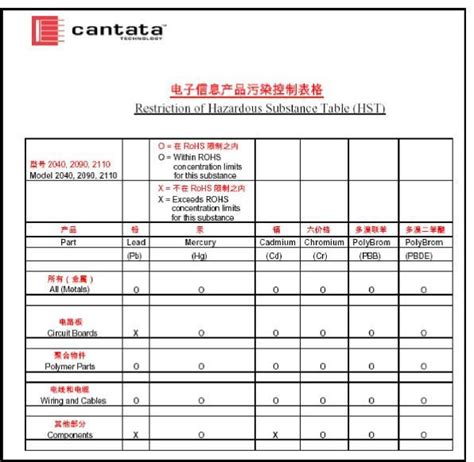 Rohs Declaration Of Compliance