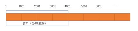 【tcpip】图解tcp的通信机制tcpip链接机制 Csdn博客
