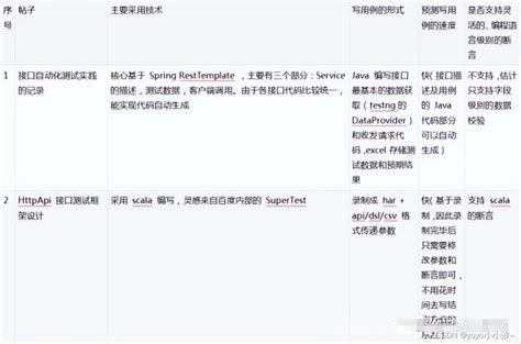 浅谈postman和jmeter的用法与区别jmeter的用法postman Csdn博客