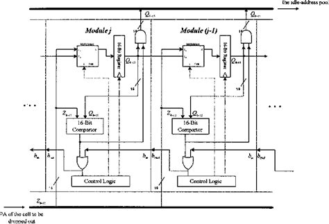 Figure 1 From A Fifo Based Buffer Management Approach For The Atm Gfr Services Semantic Scholar
