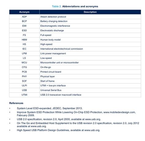 🔍 Usb Interfaces In Stm32 Microcontrollers A Deep Dive 🔍 Leonardo
