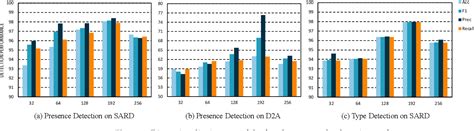 Figure 1 From Learning And Fusing Multi View Code Representations For Function Vulnerability