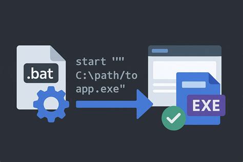 【bat】バッチファイルでプログラム（exe）を実行する方法 コーディングライフスタイル