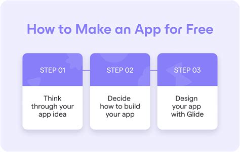 How To Make An App For Free In 2023 In 3 Easy Steps Glide Blog