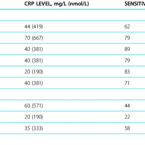 One Sided Versus Two Sided Tests Grey Areas Represent The P Values Download Scientific Diagram