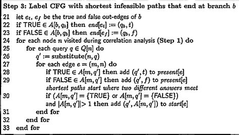 Figure 2 From Refining Data Flow Information Using Infeasible Paths