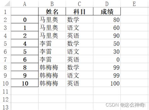 【pandas总结】第四节 Pandas 缺失值处理（通过实例进行演示）这么神奇的技术博客51cto博客