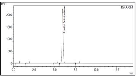 Formulation And Evaluation Of Solid Dispersion Of Glimepiride In To Sustained Release Online