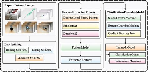 Overall Block Diagram Of HWDC EL Model Download Scientific Diagram