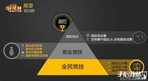 炉石传说黄金超级赛春季赛前瞻联赛